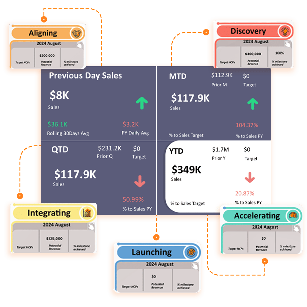 Medical Device Sales CRM | Field Sales Management | TikaMobile