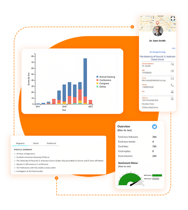 KOL Identification & Mapping Software for Life Sciences | TikaMobile