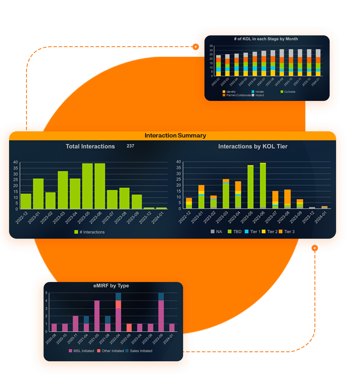 KOL Engagement & Management Platform | Medical Affairs CRM
