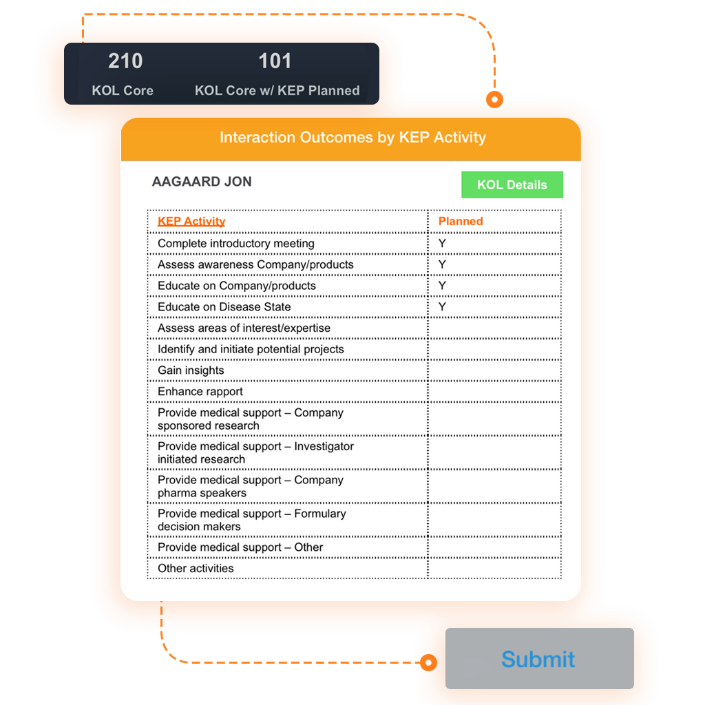 KOL Engagement & Management Platform | Medical Affairs CRM