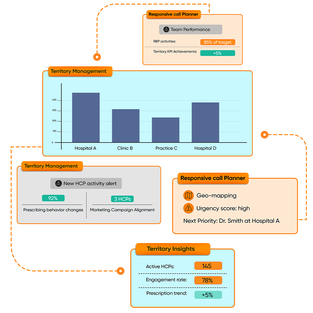 Life Sciences Commercial CRM | Pharma Sales Software | TikaMobile