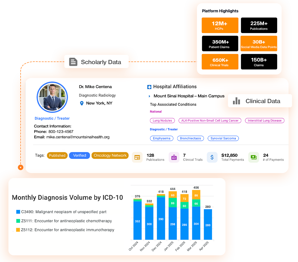 KOL Identification and Mapping Reimagined with AI | TikaMobile